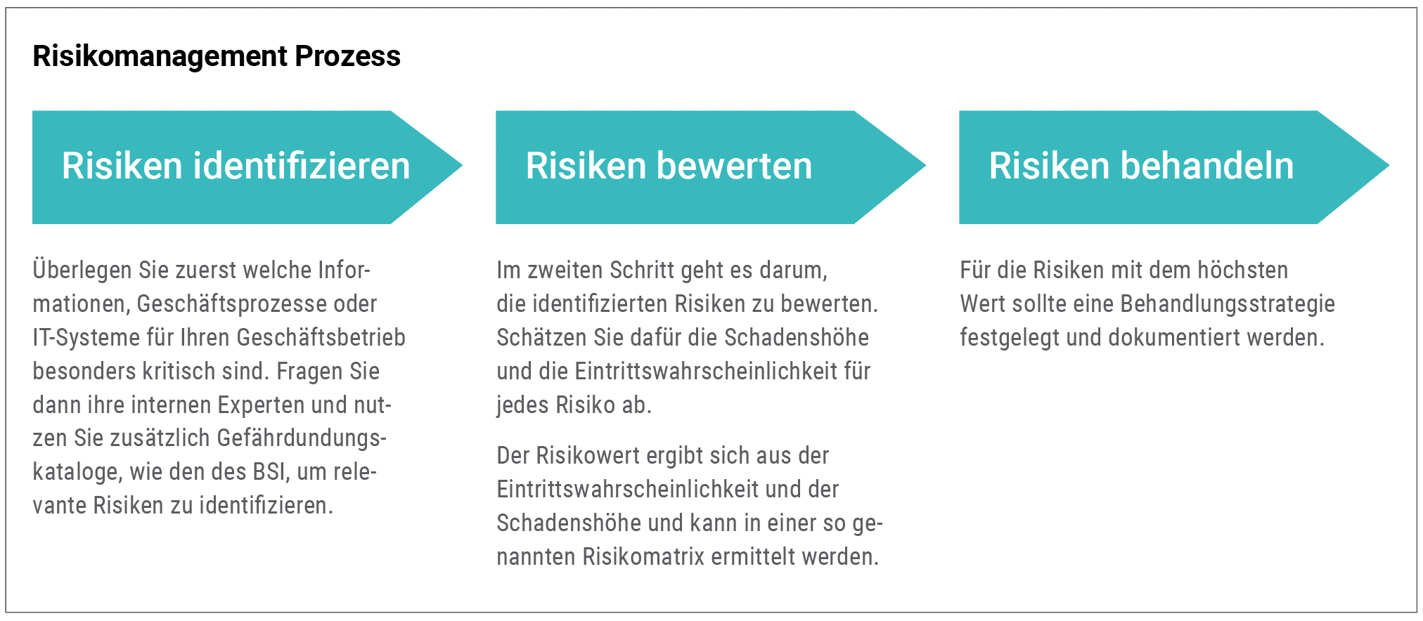 07 - Risikomanagement - Byght - ISO Zertifizierung ganz einfach